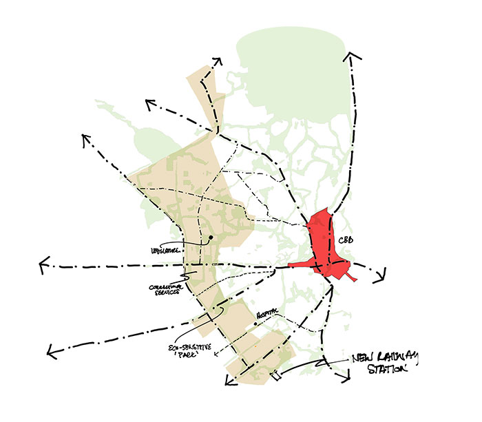 Urban Arrow | Town Planner & Development Consultants